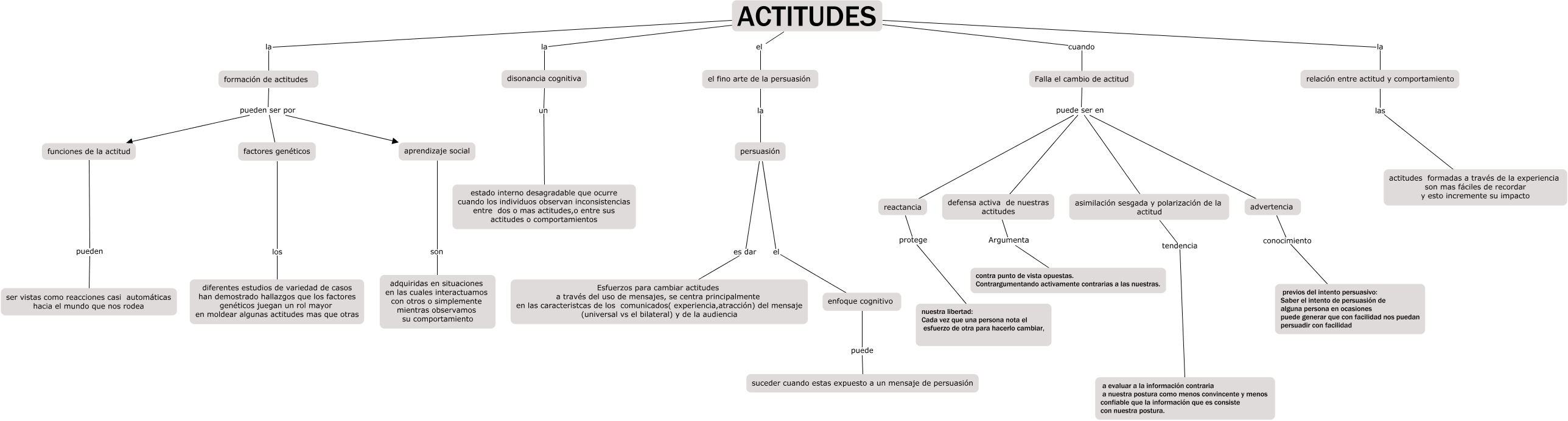 tema ACTITUDES1